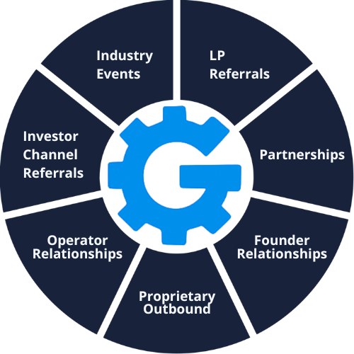 InGEn – Fueling strategic growth through investment & acquisition